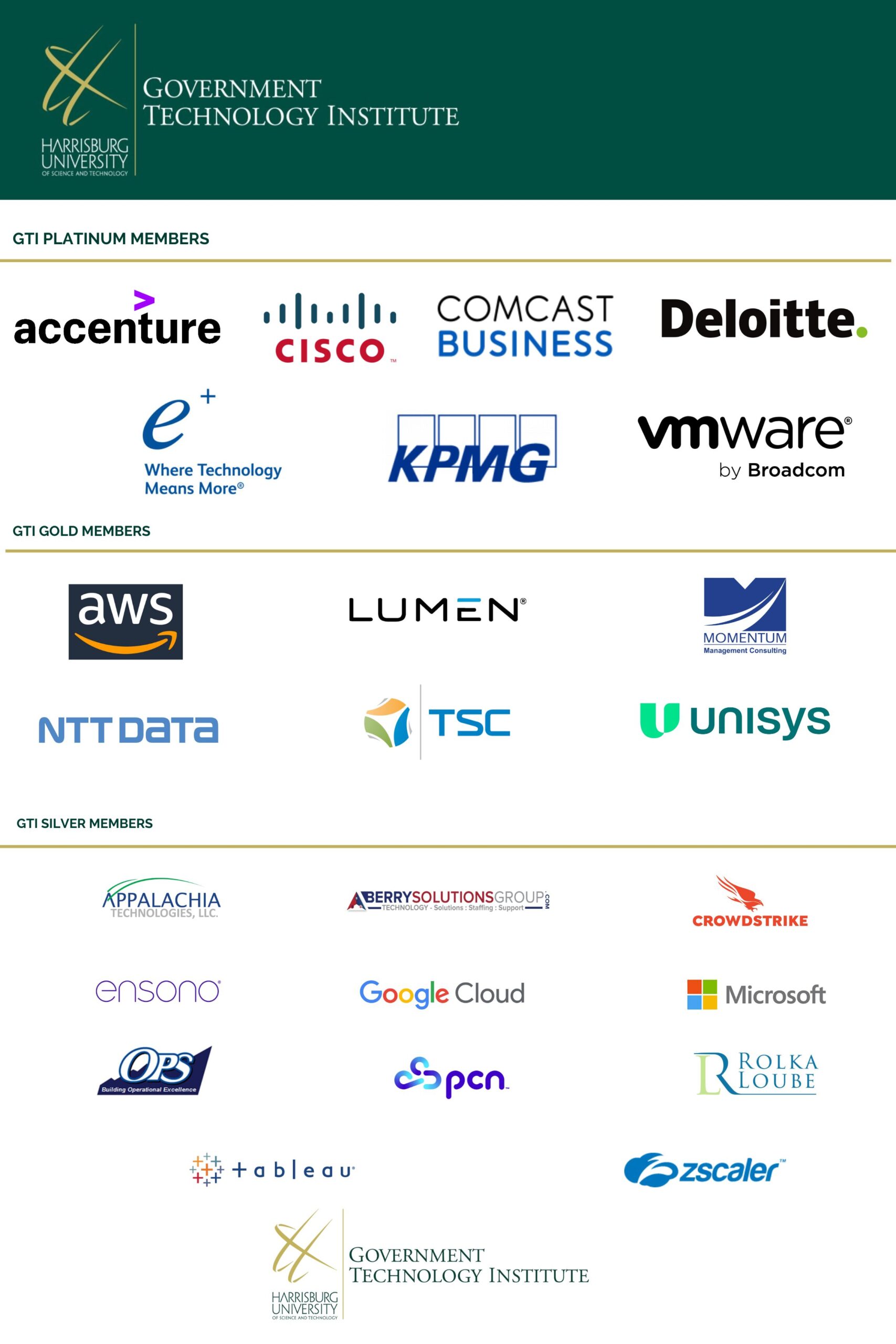 Digital Transformation Course - Harrisburg University